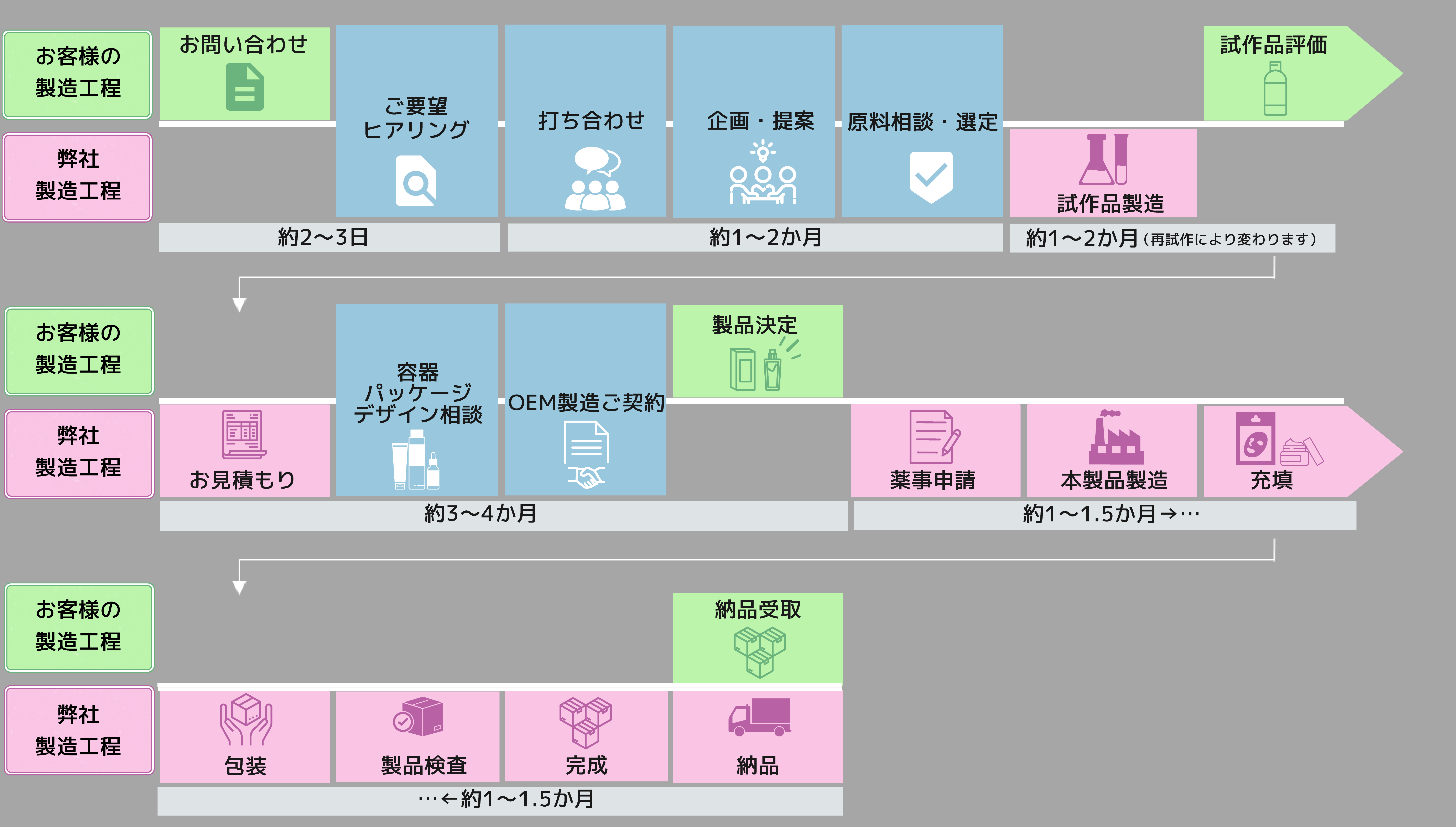 OEM/ODM | DDS株式会社